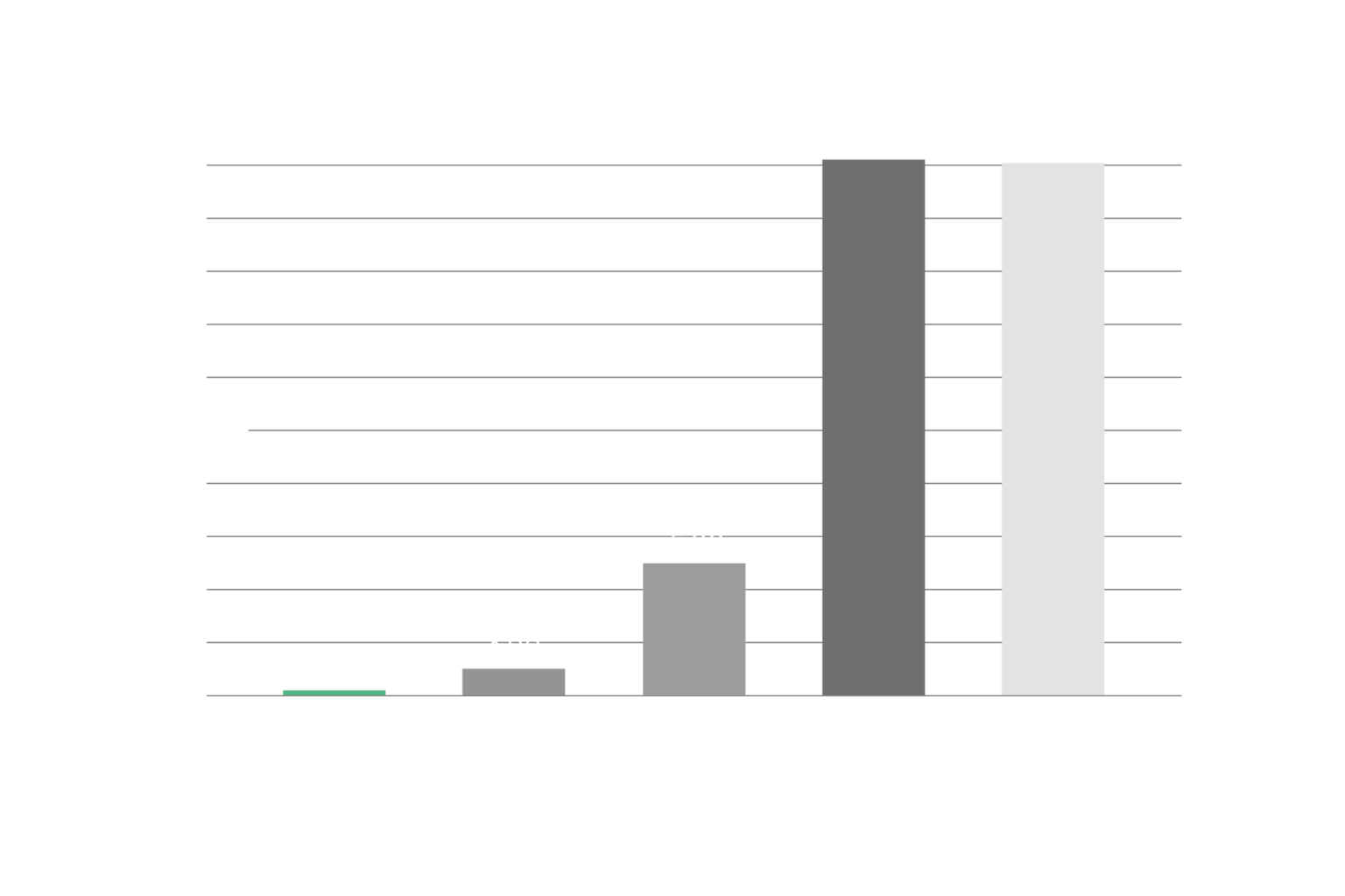 Consumer goods - PaperShell