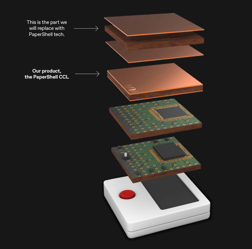 Electronics - PaperShell